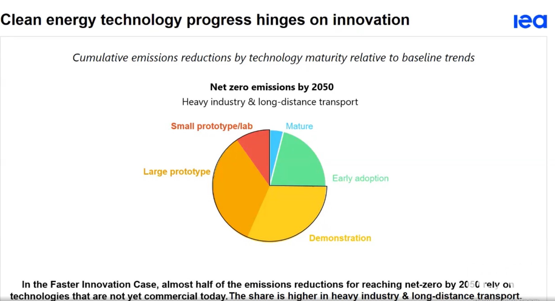 Transitioning Energy system towards net zero emission - IEA Energy ...